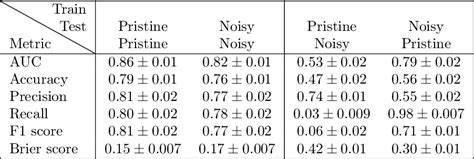 Deepmerge Classifying High Redshift Merging Galaxies With Deep Neural Networks