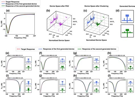 Integrating Deep Convolutional Surrogate Solvers And Particle Swarm