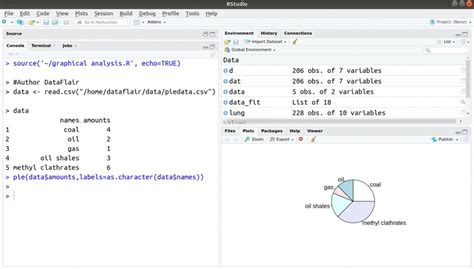 Graphical Data Analysis With R Programming A Comprehensive Handbook Dataflair