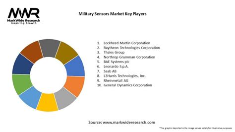 Military Sensors Market 2025 2034 Sizeshare Growth