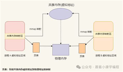Linux 系统编程：从零基础到精通，收藏这篇就够了！linux系统编程 Csdn博客