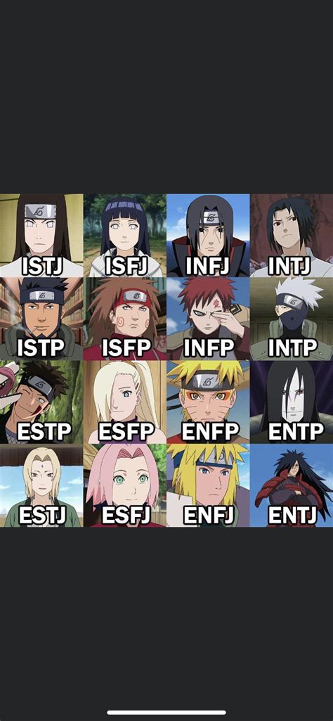 Naruto Personality Types Read Anime Online