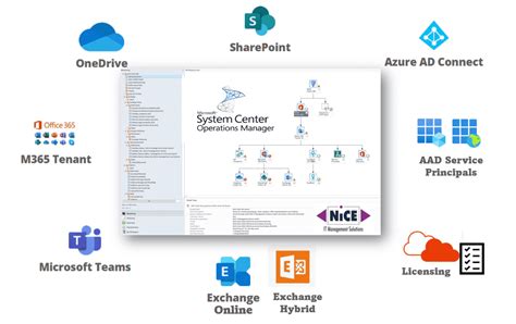 Microsoft System Center Ad