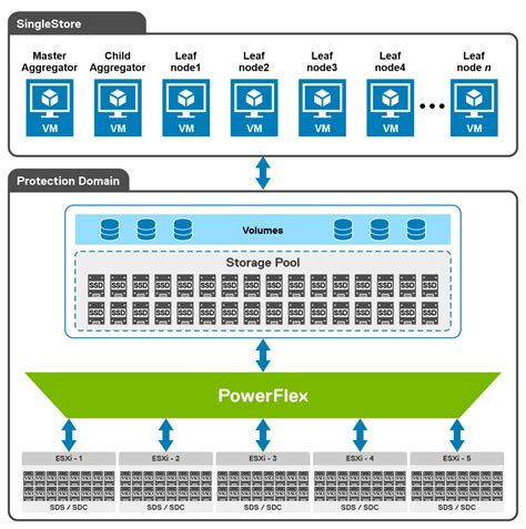 Logical Architecture Deploying Singlestore Database On Dell Powerflex 40 Dell Technologies Logical Architecture Deploying Singlestore Database On Dell Powerflex 40 Dell Technologies