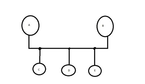 Multiple Links To Links In Different Positions Gojs Northwoods Software