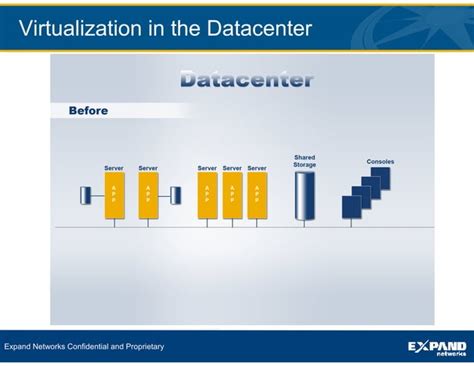 Virtualization And Wan Optimization Pdf Computer Networking Computing