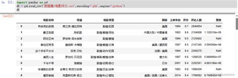 python数据分析之数据分箱 python 分箱 csdn博客