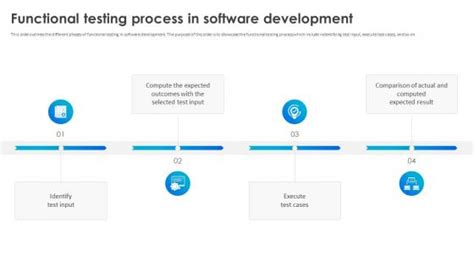 Software Test Scenarios Powerpoint Presentation And Slides Slideteam