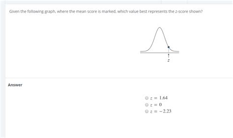 Solved Given The Following Graph Where The Mean Score Is