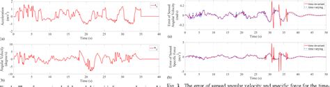 Figure 3 From A Model Predictive Control Based Motion Cueing Algorithm