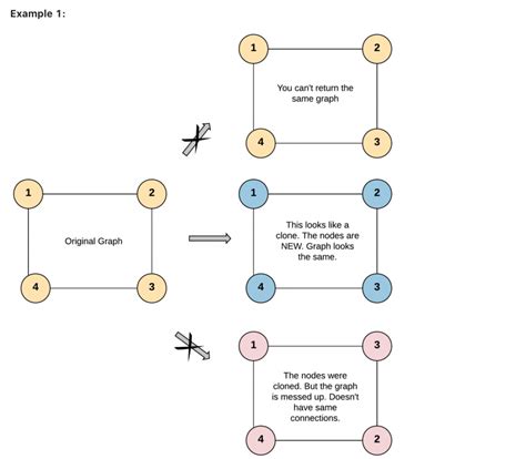 133 Clone Graph Kickstart Coding