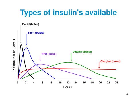 Ppt Insulin Powerpoint Presentation Free Download Id6641622