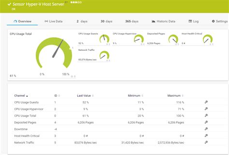 Monitoreo Del Rendimiento De Hyper V Hyper V Performance Monitoring