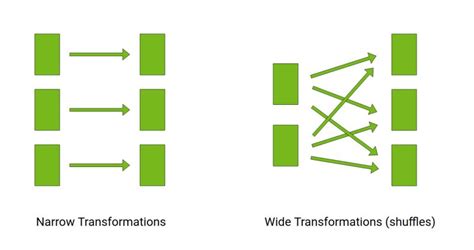 Apachespark Sparksql Dataengineering Bigdata Sql
