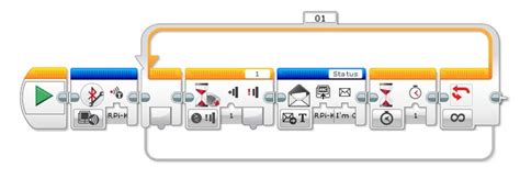 Using Python And Raspberry Pi To Communicate With Lego Mindstorms Ev3