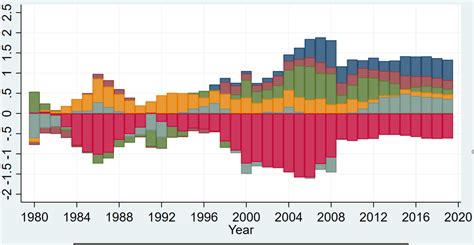 Stacked Bar Chart With Both Positive And Negative Values General Usage Julia Programming