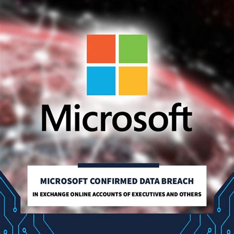 Intrix Cyber Security On Linkedin Cybersecurity Datasecurity Cyberthreat Dataprotection