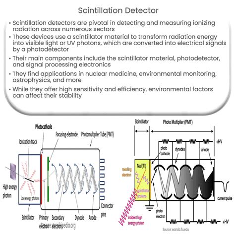 Scintillation Detector Electricity Magnetism