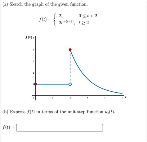 solved a sketch the graph of the given function f t 2 0