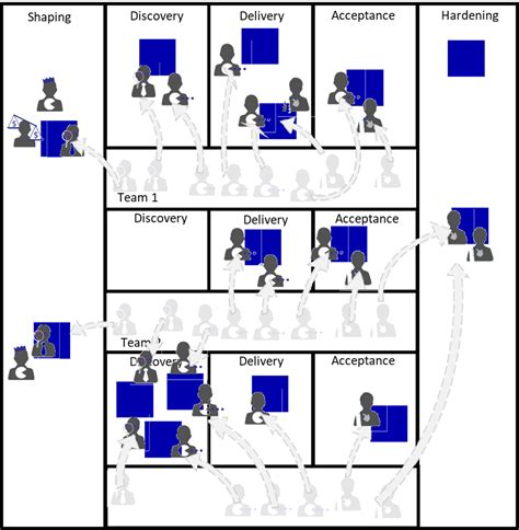 agile teams what are their structures and principles agile by design