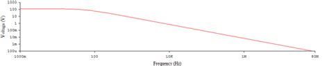 Fig First Order Rc Low Pass Filter Frequency Response Q What Is Mean