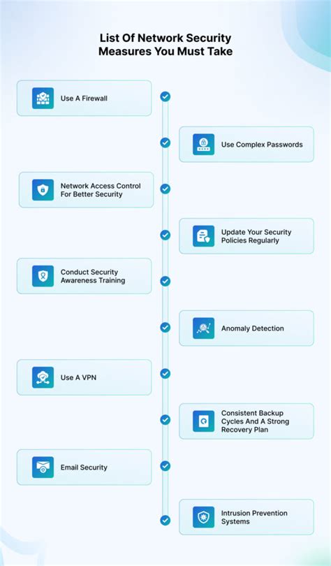 What Are Network Security Measures How To Secure A Network