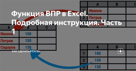 Функция ВПР в Excel Подробная инструкция Часть 1 Андрей Сухов Дзен