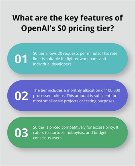 Openai S0 Pricing Tier Rate Limits Explained