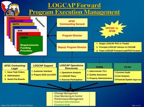 What Is Logcap At Guillermo Wilbur Blog