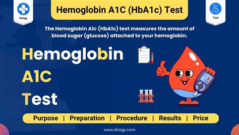 Hemoglobin Blood Test Price Normal Range Results Drlogy