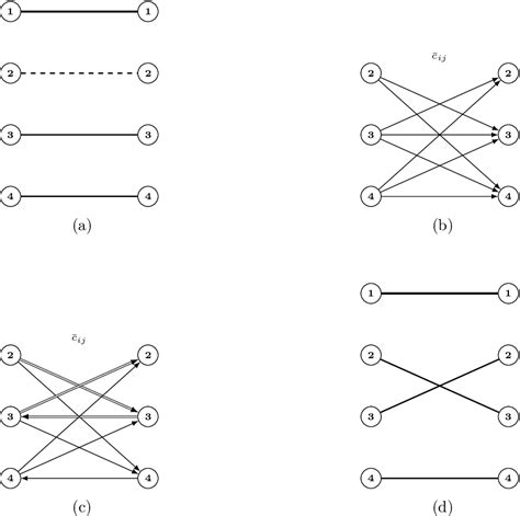 Figure 12 From Résolution De Problèmes Doptimisation Combinatoire