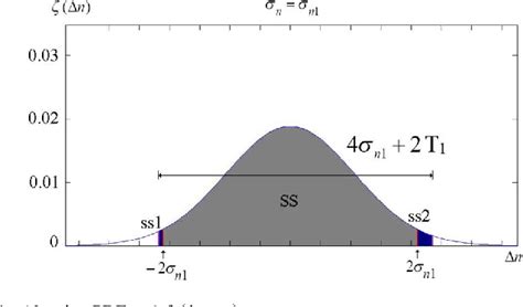 Figure 12 From An Improved Motion Compensated 3 D Llmmse Filter With Spatio Temporal Adaptive