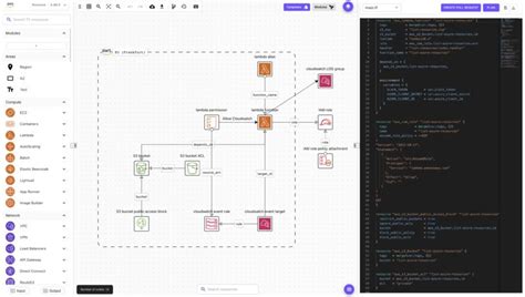 Chafik Belhaoues ☁ On Linkedin Cloud Multicloud Lambda Serverless Data Security Devops Sre