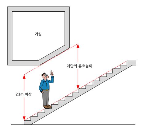 계단의 설치기준에 대해 알아봅시다 네이버 블로그