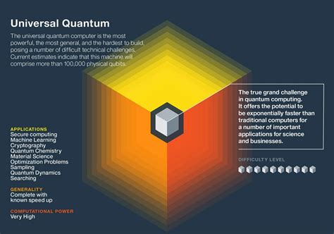 Decoherence Quantum Computers Greatest Obstacle Bitcoin Insider