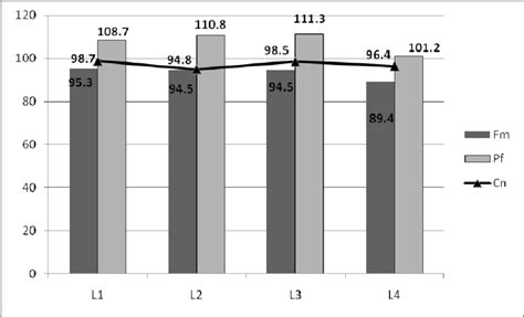 Dynamics Of The Main Indicators Characteristic Of The Reproduction