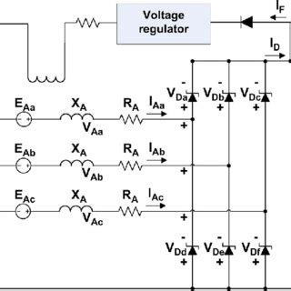Phasor Diagram Of A Synchronous Generator For Unity Power Factor Download Scientific Diagram