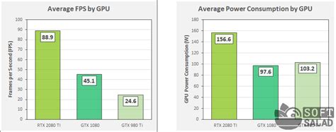 NVIDIA FrameView