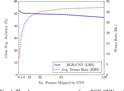 Semanticfusion Dense 3d Semantic Mapping With Convolutional Neural