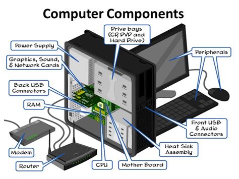 Internal Computer Parts