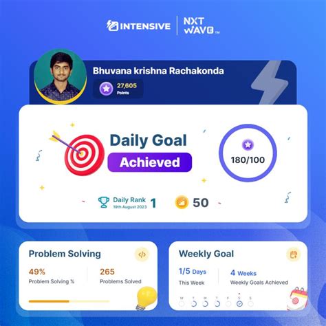 Bhuvana Krishna Rachakonda On Linkedin Learningprogress Nxtwave Ccbp Consistency
