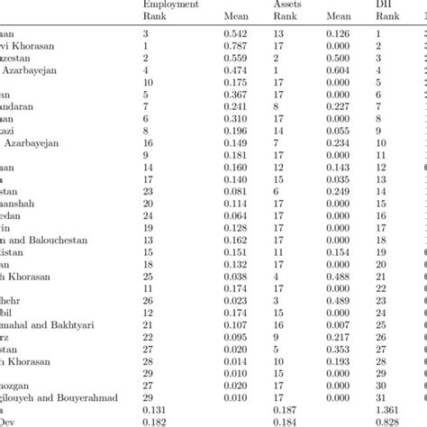 The Schematic Of Potentiometric Electronic Tongue Download Scientific Diagram