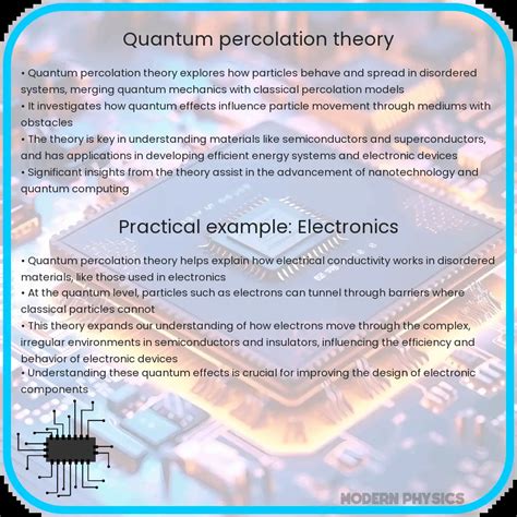 Quantum Percolation Theory Dynamics Probability And Systems