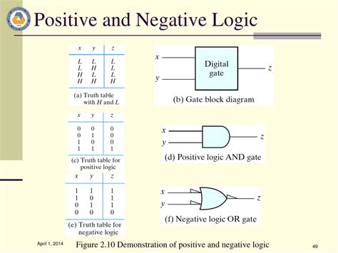 Ppt Digital Logic Design I Boolean Algebra And Logic Gate Powerpoint Presentation Id 584736