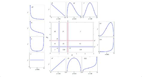 Color Online The Shape Diagram Of The Beta Distribution Insets