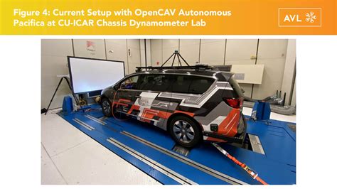 Innovative Approach To Adas Ad Vehicle Validation Avl