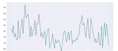 美化matplotlib的3个小技巧matplotlib工具栏不好看 Csdn博客