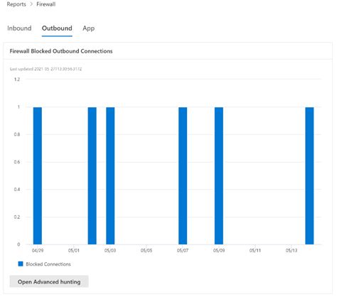 Host Firewall Reporting In Microsoft Defender For Endpoint Microsoft