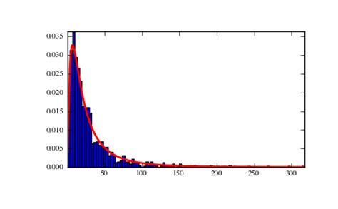 Numpy Random Lognormal Numpy V Manual Draft