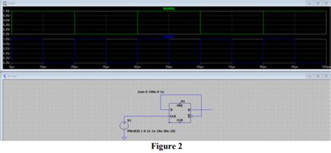 Solved Make A Design Of A Synchronous Digital Counter Chegg Com